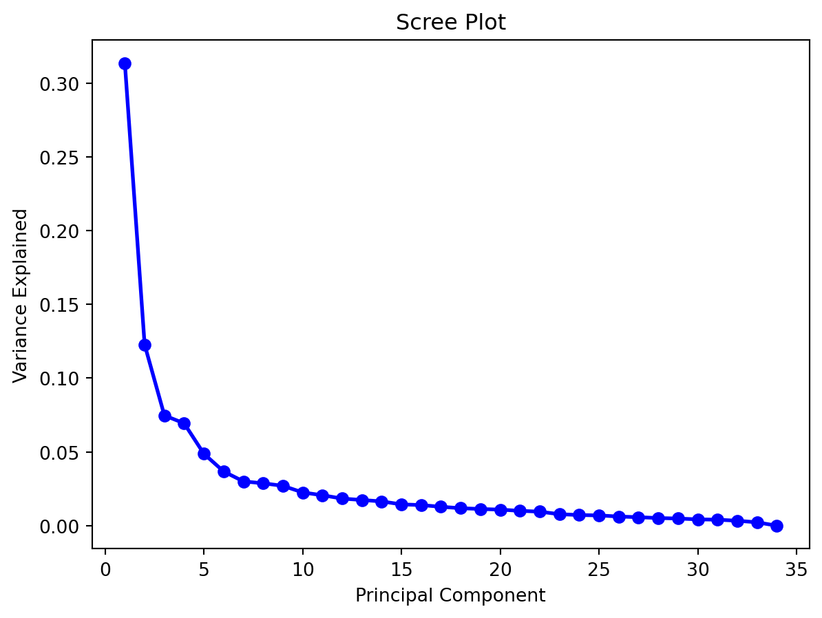 CS5805 - CS5805: Machine Learning